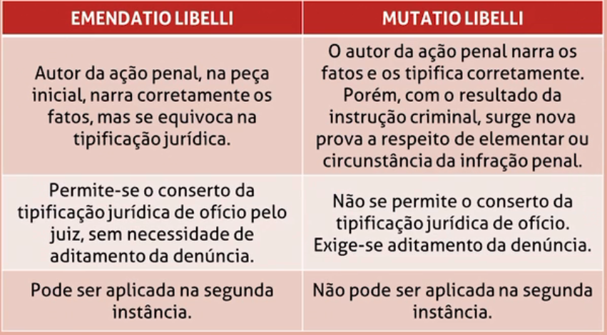 Mutatio Libelli | Trilhante